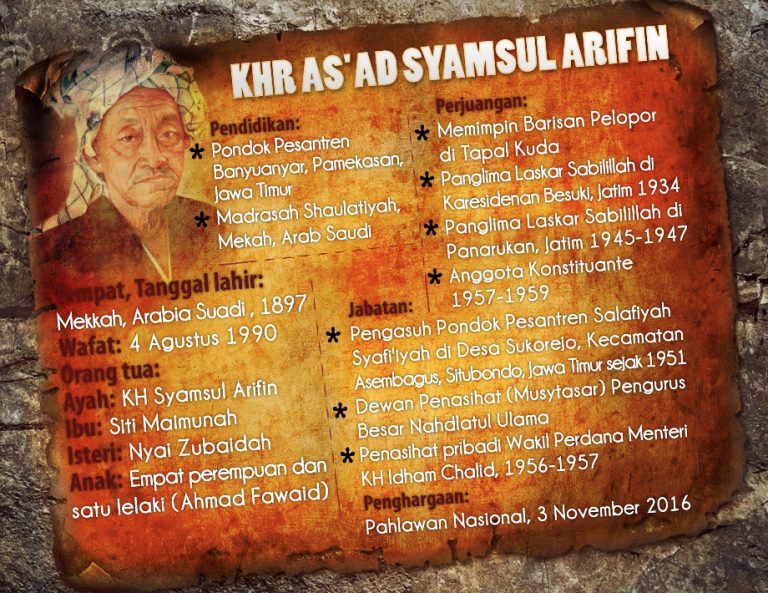 Sanad Ilmu KH Raden As'ad Syamsul Arifin | Qolama.com